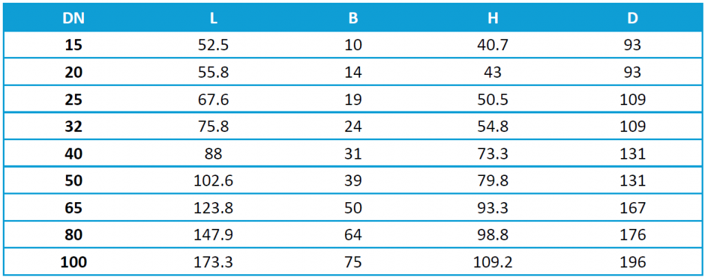 M200 Brass Ball Valve - Mate Valves - Butterfly Valves | Control Valves ...